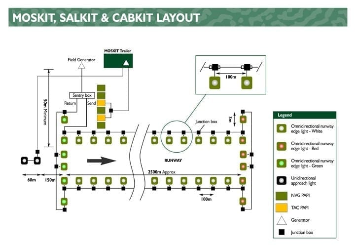 Runway Lighting Layouts - Aeronautical & General Instruments (AGI) Ltd.